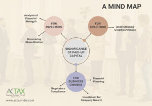 Paid Up Capital: Meaning, Significance for Founders | Actax India